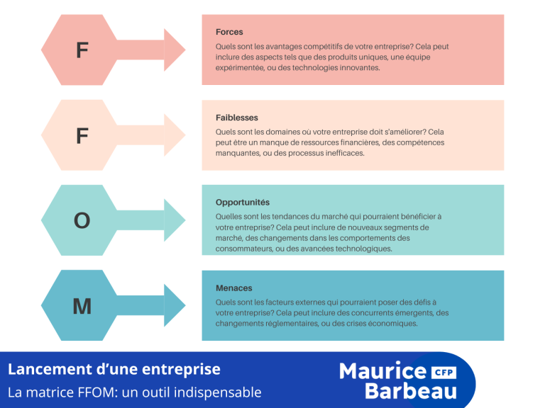 Découverte des risques et des opportunités : la matrice FFOM en action ...